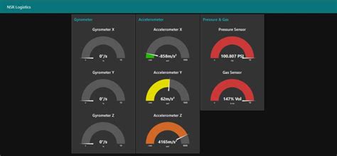 Iot Mqtt Nodered Json Techinnovation Smarttechnology