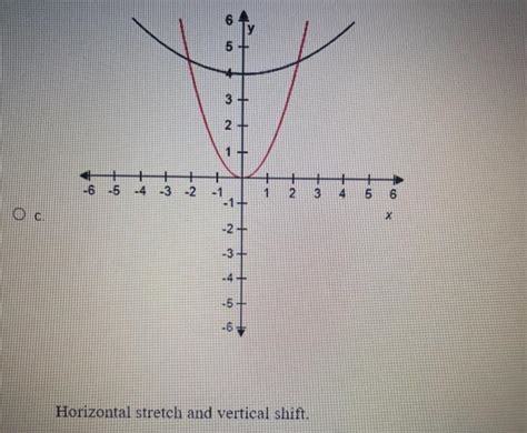 Solved 19 Select The Graph Of The Function Yx32−3