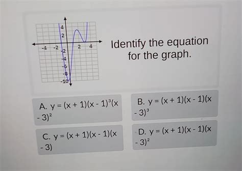 solved identify the equation for the graph y x 1 x−1 3 x