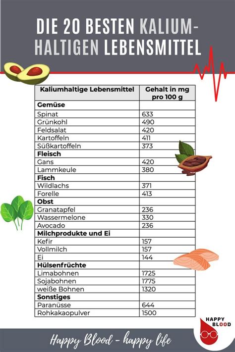 Vitamin A Lebensmittel In Diesen Steckt Am Meisten Liste Tabelle Artofit