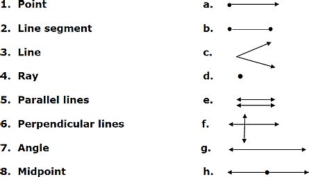 point and line segments | Lesson Segment 1: Where are examples of lines ...
