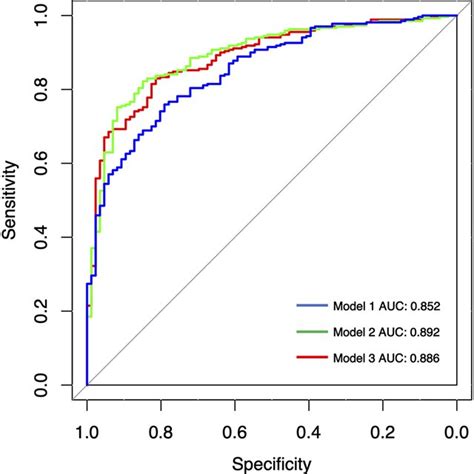 The Ct Histogram Parameters Using Inferread Ct Lung An Ai Based