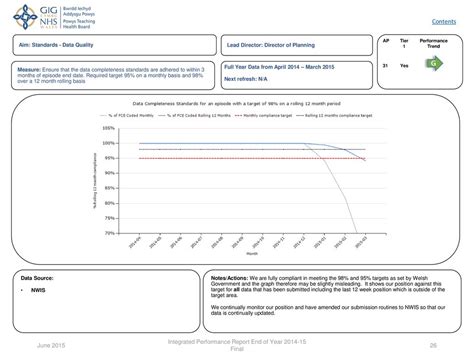 integrated performance report ppt download