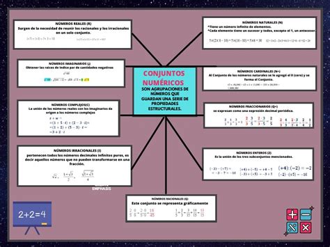 Mapa De Matematicas Pdf Números Conjunto Matemáticas
