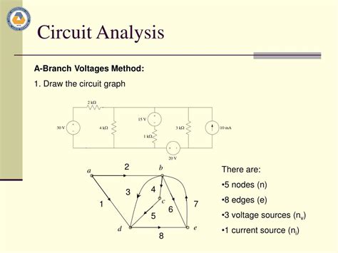 Ppt Ee 529 Circuit And Systems Analysis Powerpoint Presentation Free
