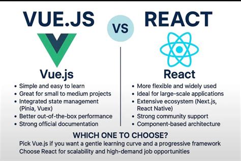 vuejs reactjs frontenddevelopment webdevelopment javascript
