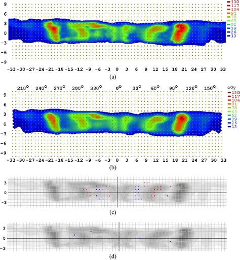 Sensitivity Of A Helical Diode Array Dosimeter To Volumetric Modulated Arc Therapy Delivery