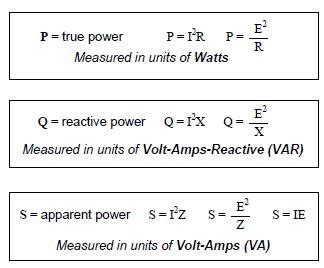 ELECTRICAL AND ELECTRONICS REACTIVE POWER TRUE POWER APPARENT POWER