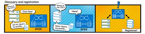 The Nvmetcp Dating App Dell Technologies Info Hub