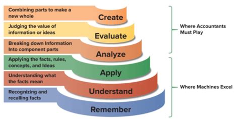 Data Analytics Quiz Flashcards Quizlet Data Analytics Quiz Flashcards Quizlet