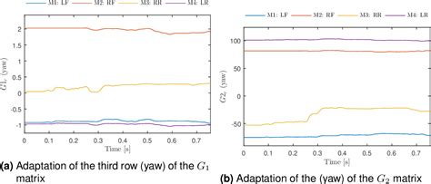 Figure 1 From Actuator Saturation Handling Using Weighted Optimal Control Allocation Applied To