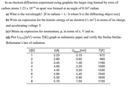 Solved In An Electron Diffraction Experiment Using