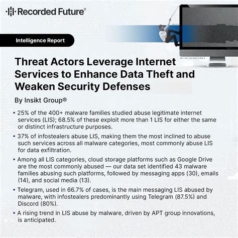 Recorded Future On Linkedin Threat Actors Are Increasingly Abusing