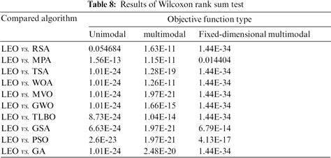 cmes free full text language education optimization a new human