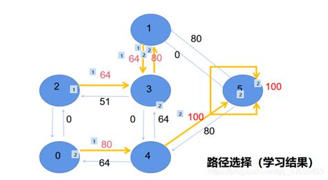 【强化学习q Learning算法学习笔记】概念整理实例代码解释pptq Learning算法ppt Csdn博客