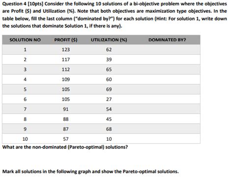Solved Question Pts Consider The Following Chegg Com