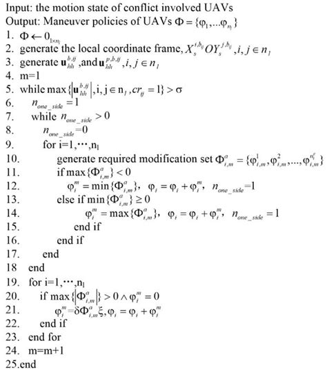 The Iterated Feasible Solution Search Algorithm Download Scientific
