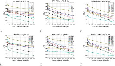 Learning From Expert Vision Language Knowledge Distillation For Unsupervised Cross Modal