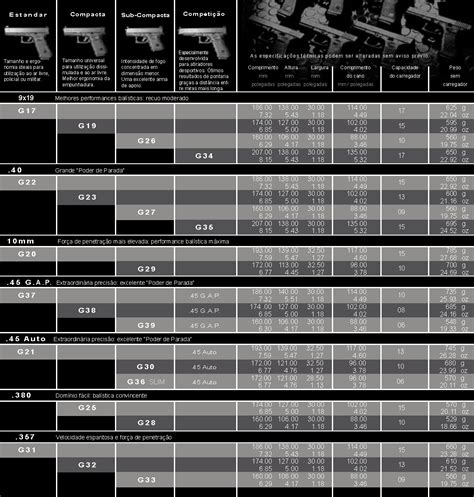 Armas Em Geral Glock