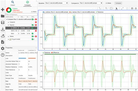 Compare Simulation Data Matlab And Simulink