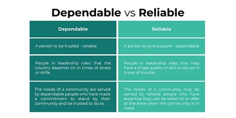 Dependability In The Workplace