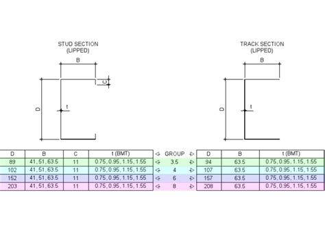 Lgs Profile Sections Pdf