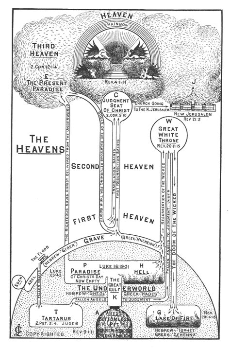 Clarence Larkin Bible Dispensational And Prophecy Charts
