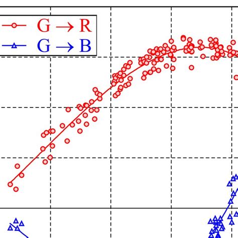Axial Chromatic Aberration And Lateral Chromatic Aberration Download Scientific Diagram