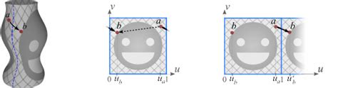 In A Cylindircal Map Coordinates Are Interpolated Differently Dotted