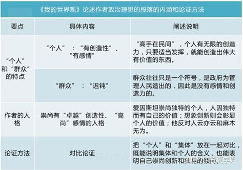 自考04729《大学语文》考试重点思维导图 知乎 自考04729《大学语文》考试重点思维导图 知乎