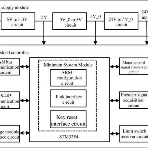 Hardware Scheme Design Of The Unattended Engine Cabin Control System