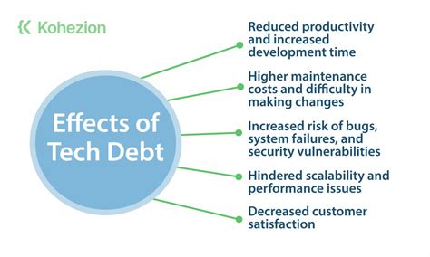 What Is Tech Debt Kohezion