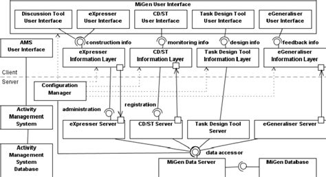 High Level System Architecture Download Scientific Diagram