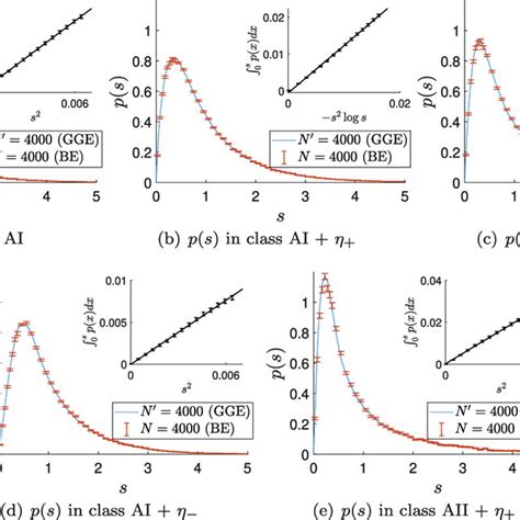 real eigenvalue spacing distribution functions p s of 4000 × 4000
