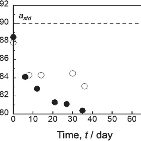 Lattice Parameter And Grain Size Of Electrodeposited Pd Films