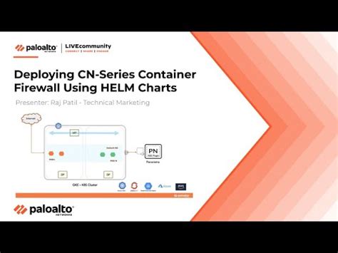 What Is CN Series Container Firewalls For Kubernetes Palo Alto Networks