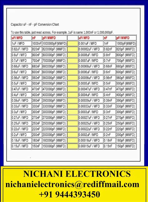 Capacitor Conversion Chart Download Printable PDF OFF