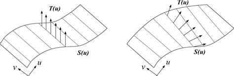 Developable Ruled Surface And Non Developable Ruled Surface Download