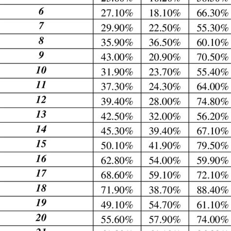 Contribution Of Process Parameters Download Table