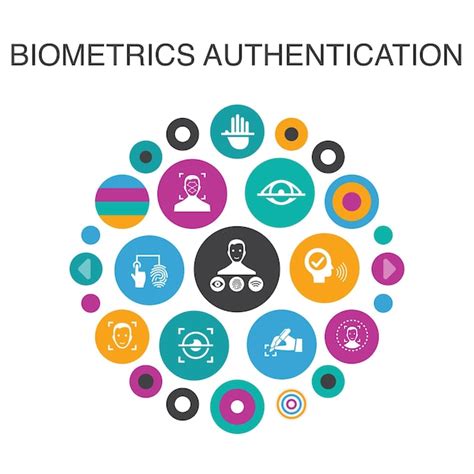 Premium Vector Biometrics Authentication Infographic Circle Concept Smart Ui Elements Facial