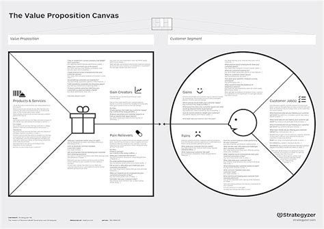 Value Proposition Canvas A0 Pvc Amazon Fr Cuisine Et Maison