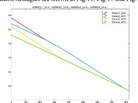 Figure 16 From Research On Active Equalization Layered Control Strategy For Series Connected