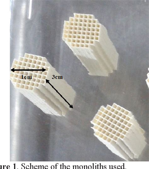 Figure 1 From Removal Of Nitrate From Drinking Water By Using Pdcu Structured Catalysts Based On