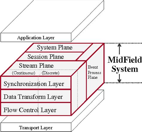 Figure 1 From Dynamic Transcoding Functions By Extended Media Stream