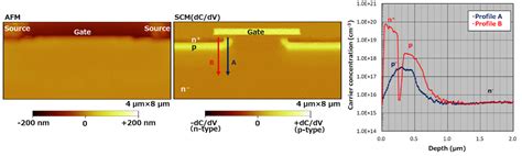 Scanning Capacitance Microscopy Testing Covalent Metrology