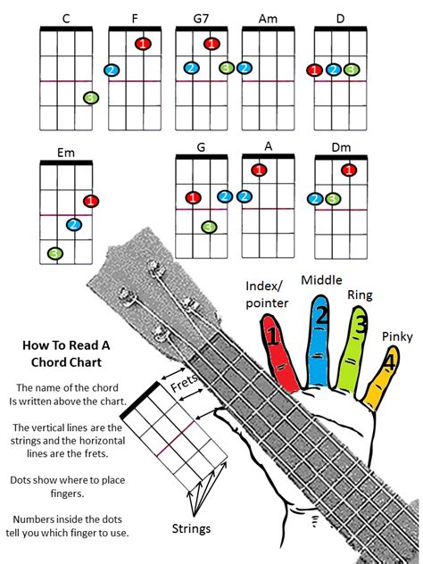 De Colores Guitar Chords