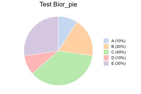 R语言绘图 饼状图（biorplot 开发日志 2）r语言用数据框做饼图 Csdn博客