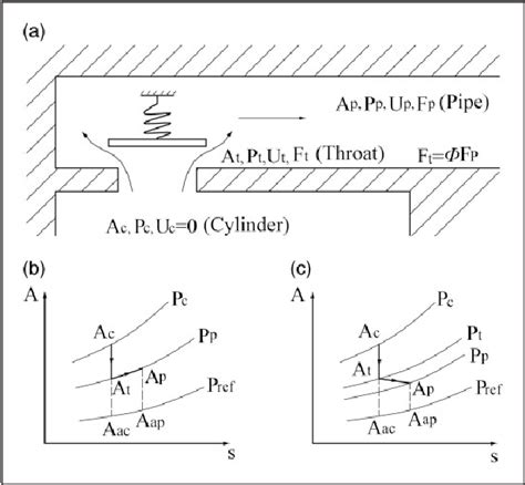 figure 4 from development of a transient gas dynamic model for the