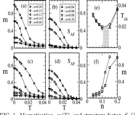 Figure 1 From Nanoscale Phase Coexistence And Percolative Quantum