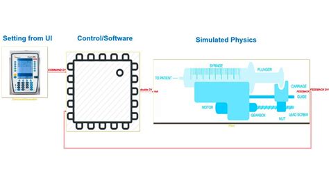 의료기기 인실리코 의학 matlab 및 simulink matlab and simulink